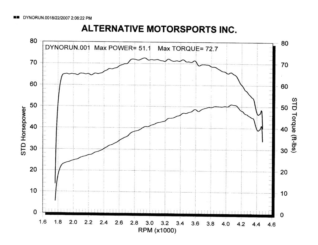 BAE turbo diesel kit | VW Vortex - Volkswagen Forum